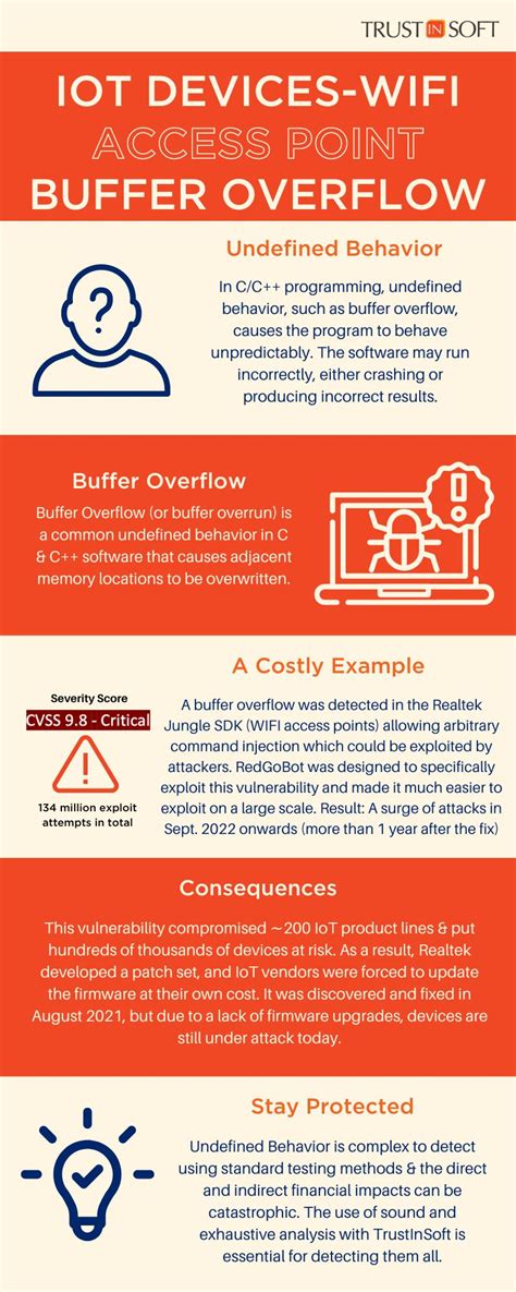 Trustinsoft On Linkedin Iot Bufferoverflow Cpp Cybersecurity