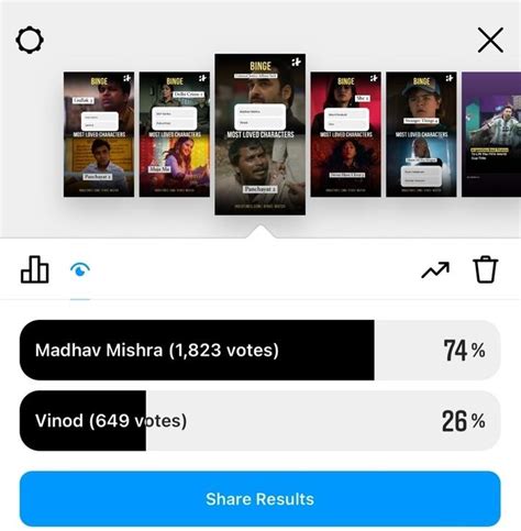 Binge Polls 2022 From Jitu Bhaiya To Madhav Mishra 25 Winners That