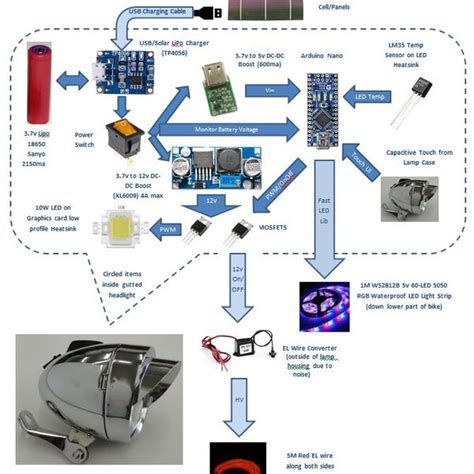 arduino bicycle light
