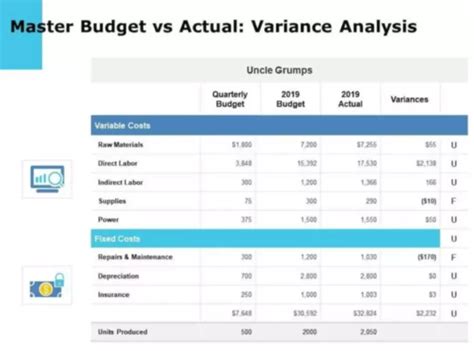 Weighted Average Method Of Material Costing Pros And Cons Quick Bookkeeping