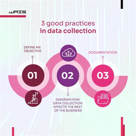 How Data Collection Practices Can Boost Your Business Wais Posted On