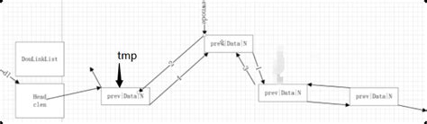 嵌入式培训之数据结构学习(四)双向链表、makefile Csdn博客 嵌入式培训之数据结构学习(四)双向链表、makefile Csdn博客