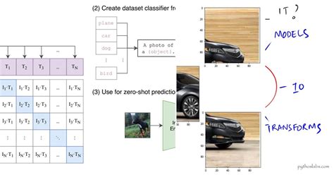List Torch Curated By Ilan Sinai Medium