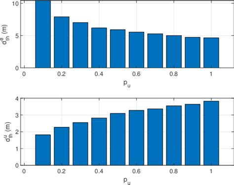 Figure 10 From Noma Or Puncturing For Uplink Embb Urllc Coexistence