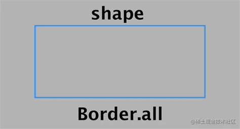 【flutter 问题系列第 49 篇】在 Flutter 中如何给组件设置背景色、圆角、边框、形状、阴影、渐变色、背景图片等效果 掘金