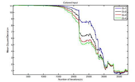 an affine projection based algorithm for identification of nonlinear