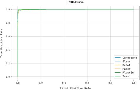 Artificial Ecosystem Based Optimization With An Improved Deep Learning Model For Iot Assisted