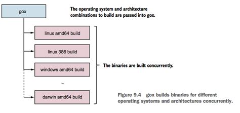 图解 Golang llitfkitfk s blog