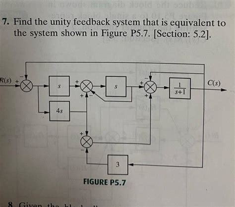 Solved Find The Unity Feedback System That Is Equivalent Chegg Com