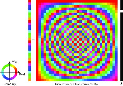 Fourier Analysis Foundations Of Computer Vision
