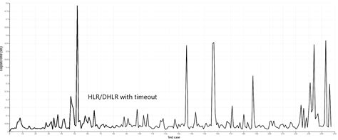 Switching From Precise Hlr To Discrete Hlr Switching From Precise Hlr To Discrete Hlr