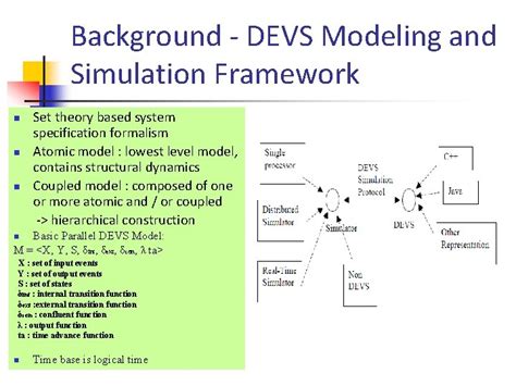 Devs Namespace For Interoperable Devssoa Chungman Seo Bernard