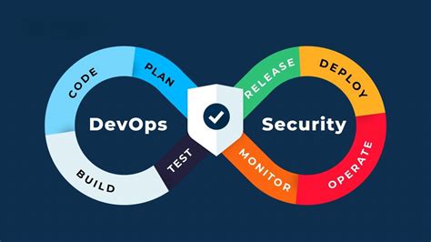 How To Implement Security In Frontend Devops Workflows