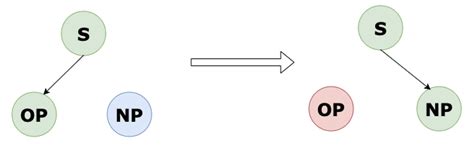 Deployment Strategies With Kubernetes And Istio Java Code Geeks