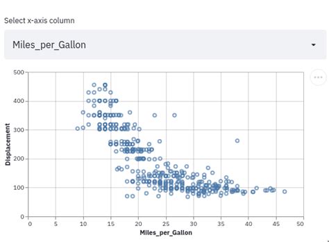 Python Making Dashboards Using Altair Stack Overflow