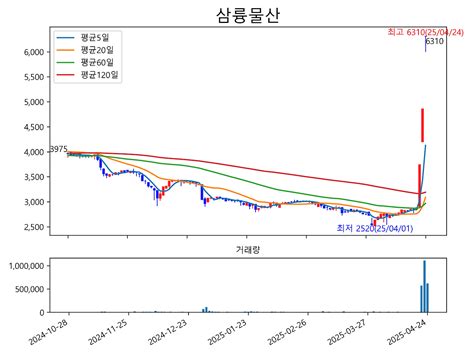삼륭물산 주가 상한가 이유