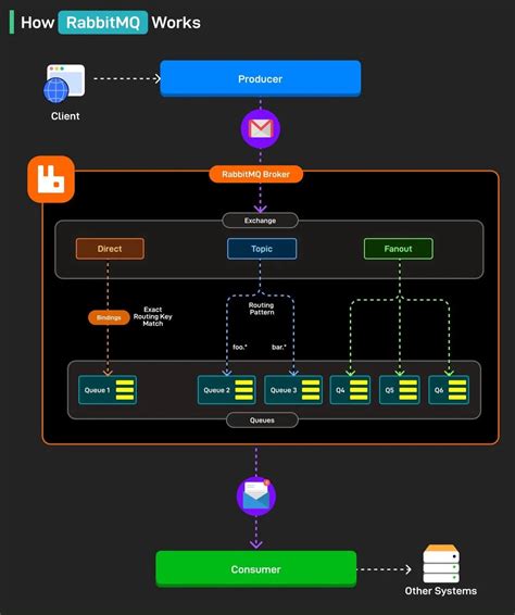 🔍 How To Debug A Nodejs Application A Practical Guide By Aman