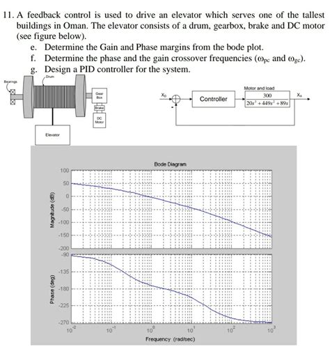 Write A Matlab Program To See The Effect Of The