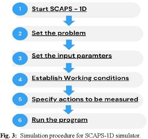 Figure 3 From Computational Approaches To Optimizing Perovskite Solar Cell Performance