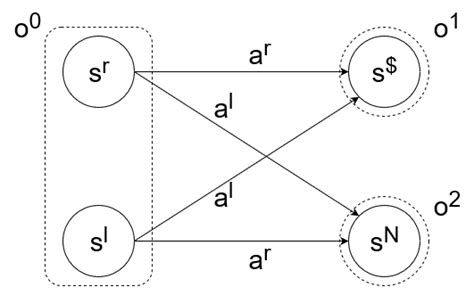 Counterfactuals For Reinforcement Learning I “what If… ” By Felix Hofstätter Towards Data