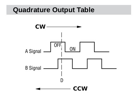 Still Having Trouble With Rotary Encoder Volume Control Qanda Sigmadsp Processors