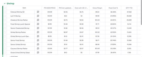 How Can I Override A Cell In A Formula Column Platform Discussions