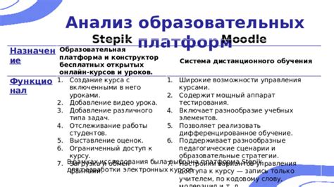 Презентация Использование интерактивной образовательной цифровой платформы