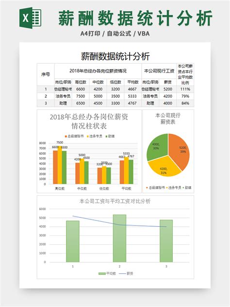 薪酬数据分析表 椰子办公