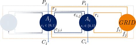 Figure 1 From Milp Optimization Model For Collective Self Consumption Network Design Semantic