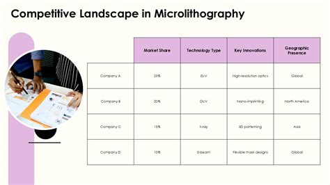 Microlithography Techniques Advancements In Precision Fabrication Technology Ppt Example St Ai