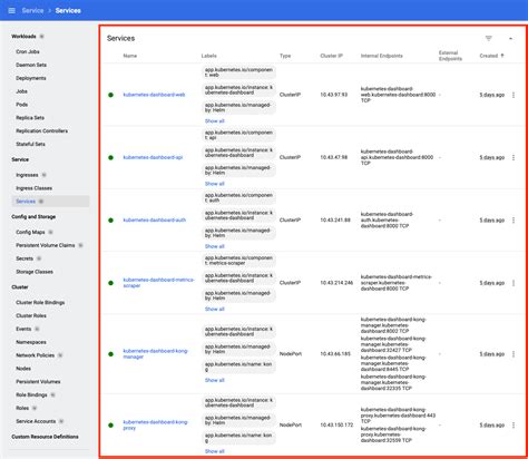 Kubernetes Dashboard Deploy And Visualize Your Kubernetes Cluster