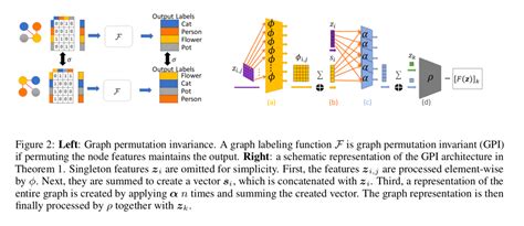 summary mapping images to scene graphs with permutation invariant structured prediction by