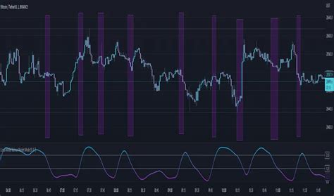 local model kalman market mode — indicator by simwai — tradingview