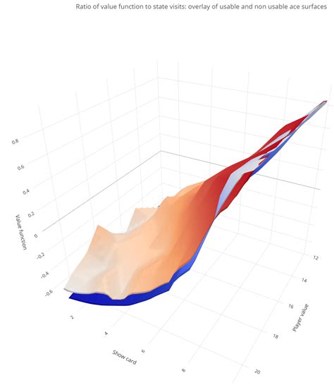The Knapsack Problem A Step By Step Dynamic Programming Implementation The Knapsack Problem A Step By Step Dynamic Programming Implementation