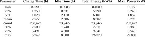 Dataset Summary Of Numeric And Target Variable Considered Before Download Table