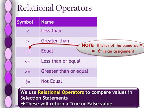 Ppt Programming Basics Powerpoint Presentation Free Download Id2736109