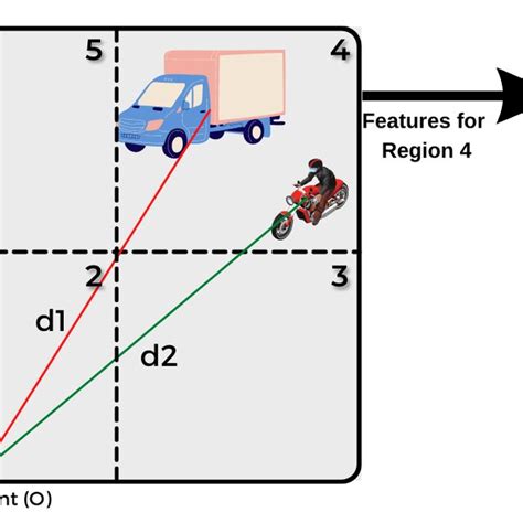 Feature Extraction For Single Frame Svm Model Note S1 Speed Of Download Scientific Diagram