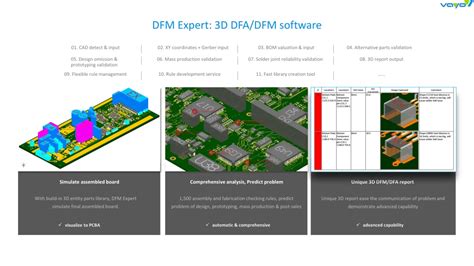 Ppt Dfm Software To Accelerate Design To Manufacturing Powerpoint Presentation Id 11371494