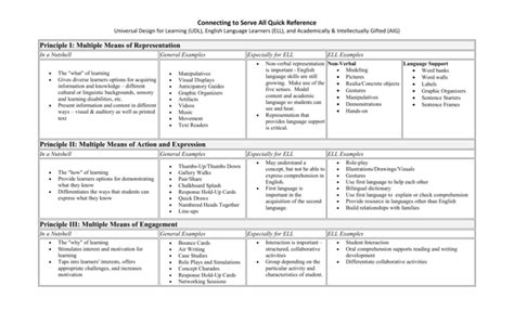 Udl Ell Aig Quick Reference Differentiated Instruction