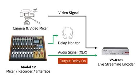 Tascam Model 12 Mixer Interface Recorder Controller