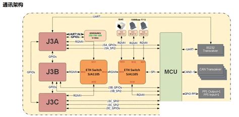 域控制器硬件架构
