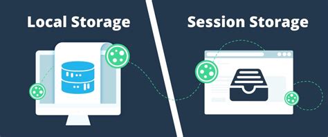 Javascript Webdevelopment Coding Frontend Localstorage