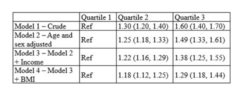 Optimizing Tables In Microsoft Word And Powerpoint For Grants Research Manuscripts And