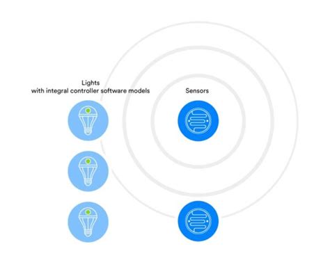 How Bluetooth Mesh Networking Puts The Large In Large Scale Wireless Networks Bluetooth