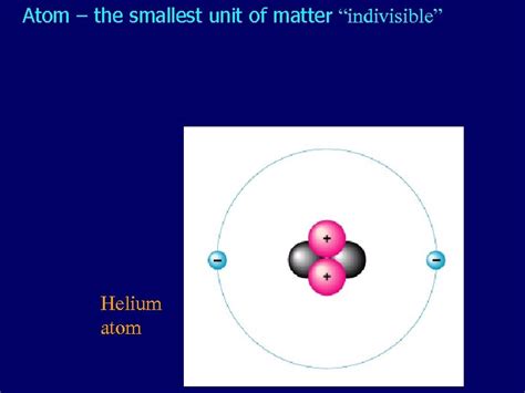 Atom The Smallest Unit Of Matter Indivisible