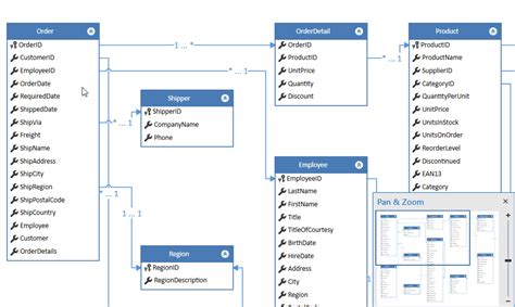 Devexpress Wpf V19 1新版亮点：data Editors Diagram控件新功能 Devexpress控件中文网