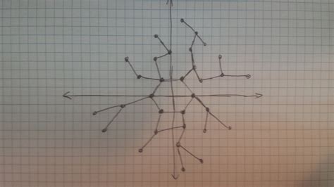 Php Algorithm To Generate Edges And Vertexes Outwards From Origin