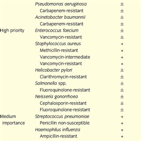 Spectrum Of Fosfomycin Activity Download Scientific Diagram