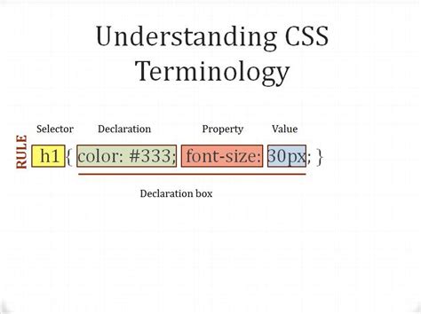 Css Syntax And Terminology Part 1 Syntax Graphic Design Css