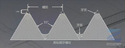 Npt螺纹 Pt螺纹 Bsp螺纹管件的区别和详情介绍 上海著诚管件制造有限公司